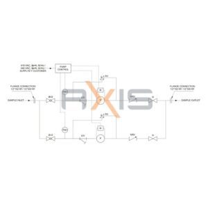 Fast Loop System For MS - HSD | AXIS Solutions Limited